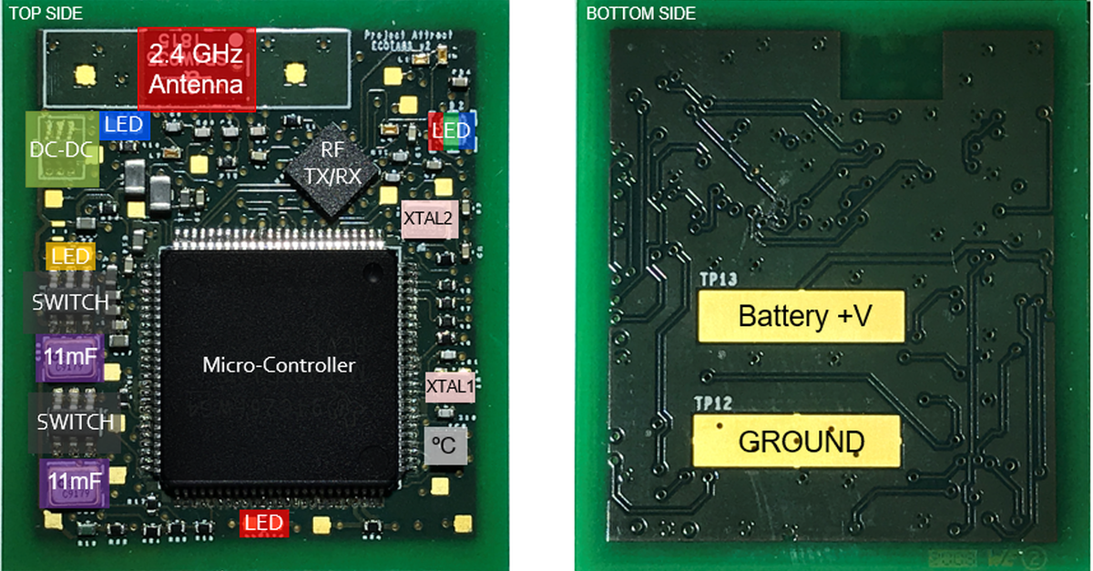 Novel PSK modulation method and demodulator that doubles transfer data ...