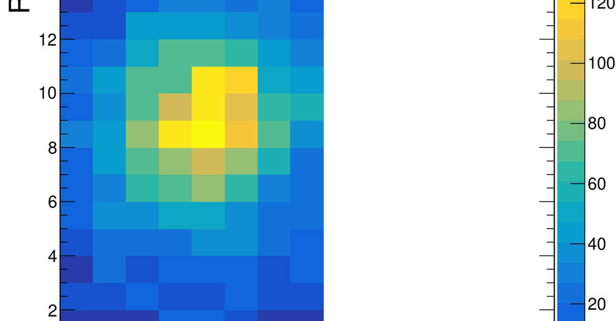 New HGTD project milestone - IFAE