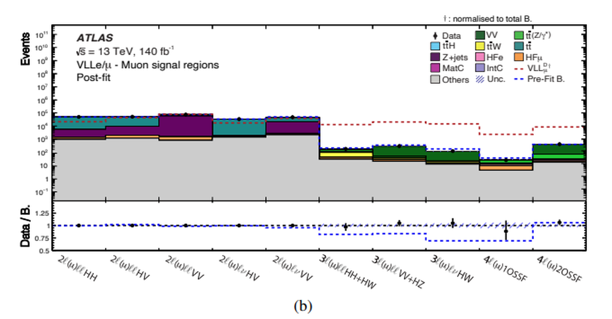 New ATLAS group publication - IFAE