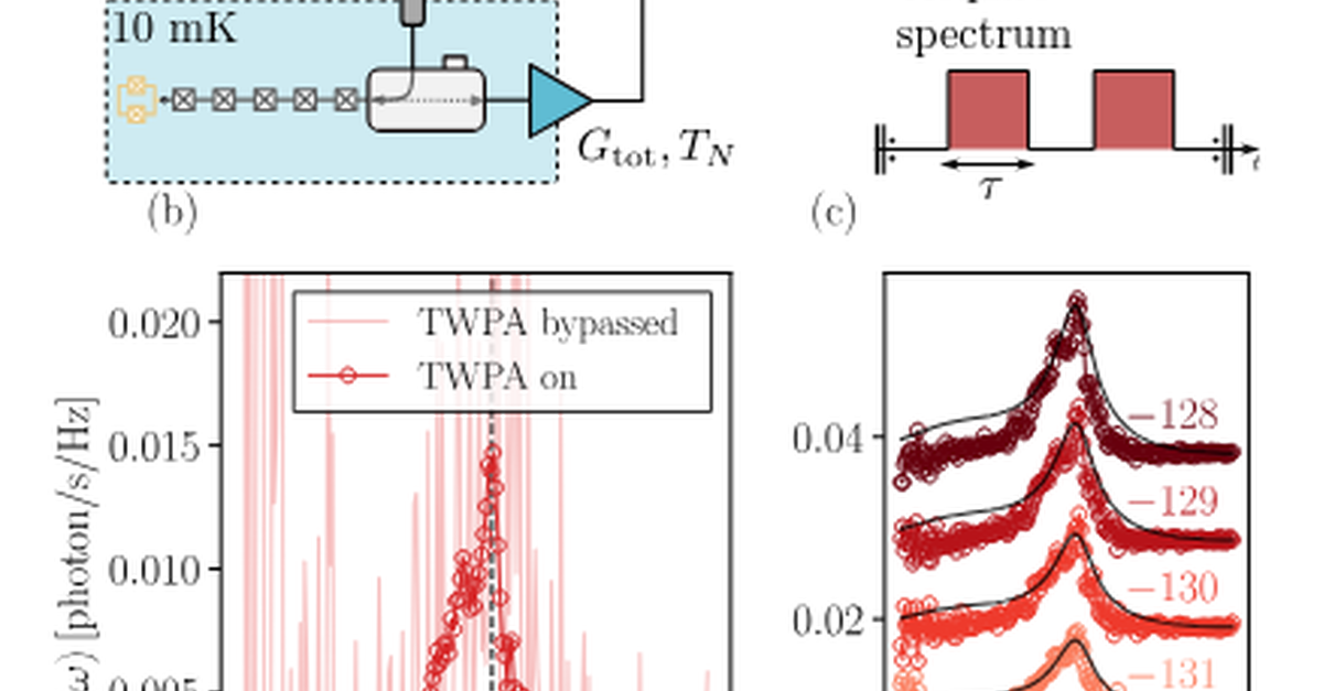 Direct Observation of Spontaneous Photon Down-Conversion in a ...
