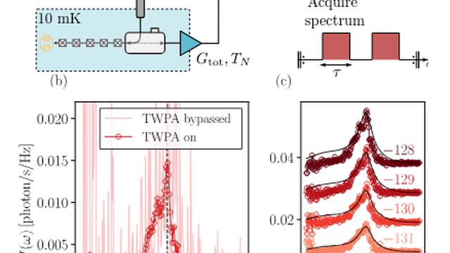 Direct Observation of Spontaneous Photon Down-Conversion in a ...