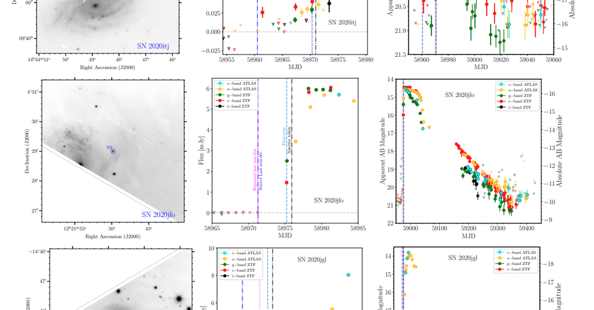 New Cosmology Group Publication - IFAE
