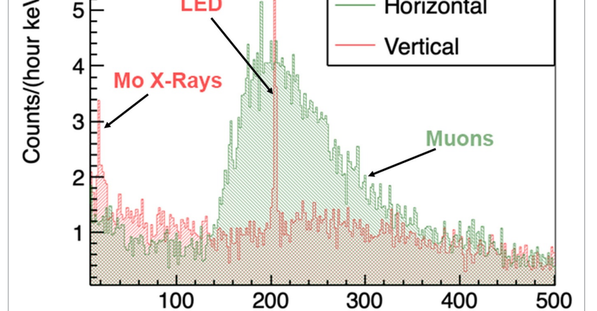 New publication by the QCT group - IFAE