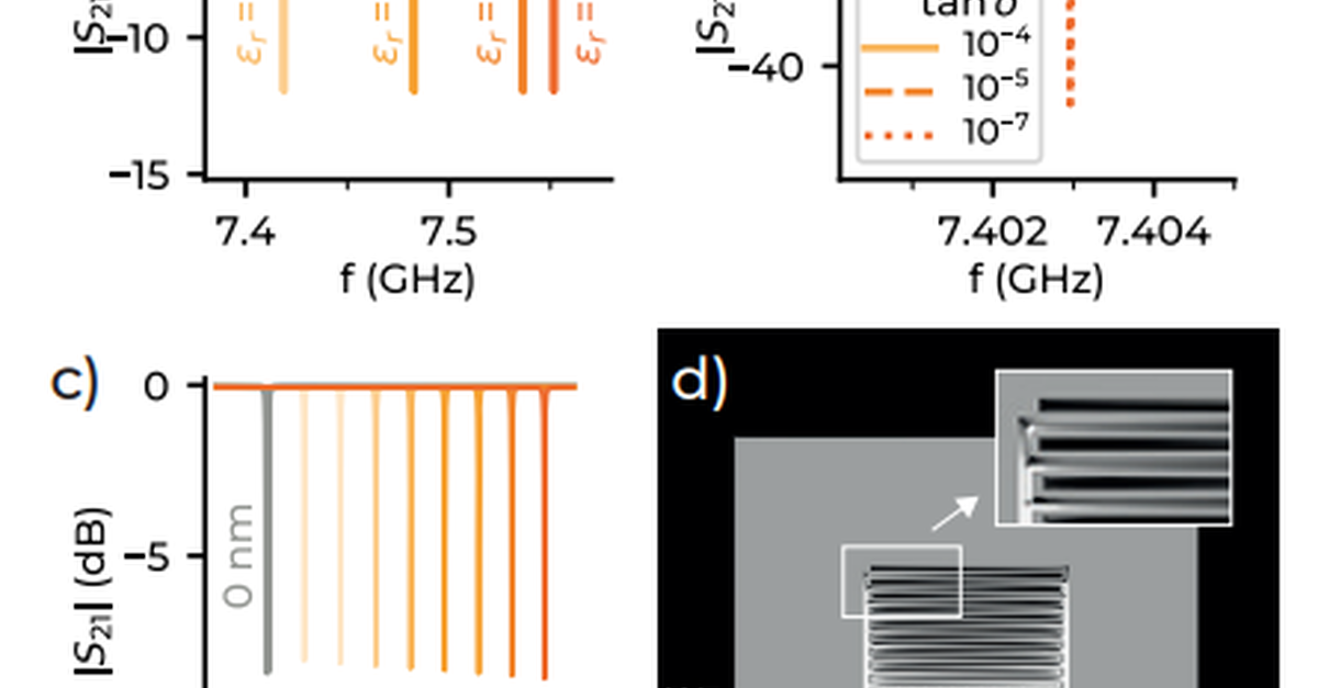 New publication in QCT group - IFAE